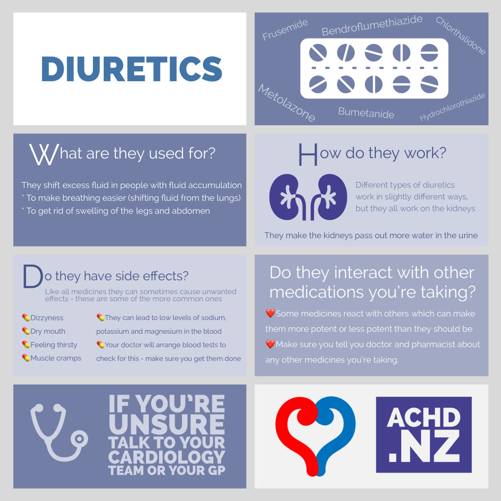 Diuretics – ACHD NZ